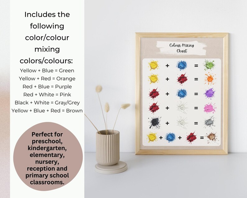 Primary and Secondary Colors Display Posters, Color Mixing Display ...