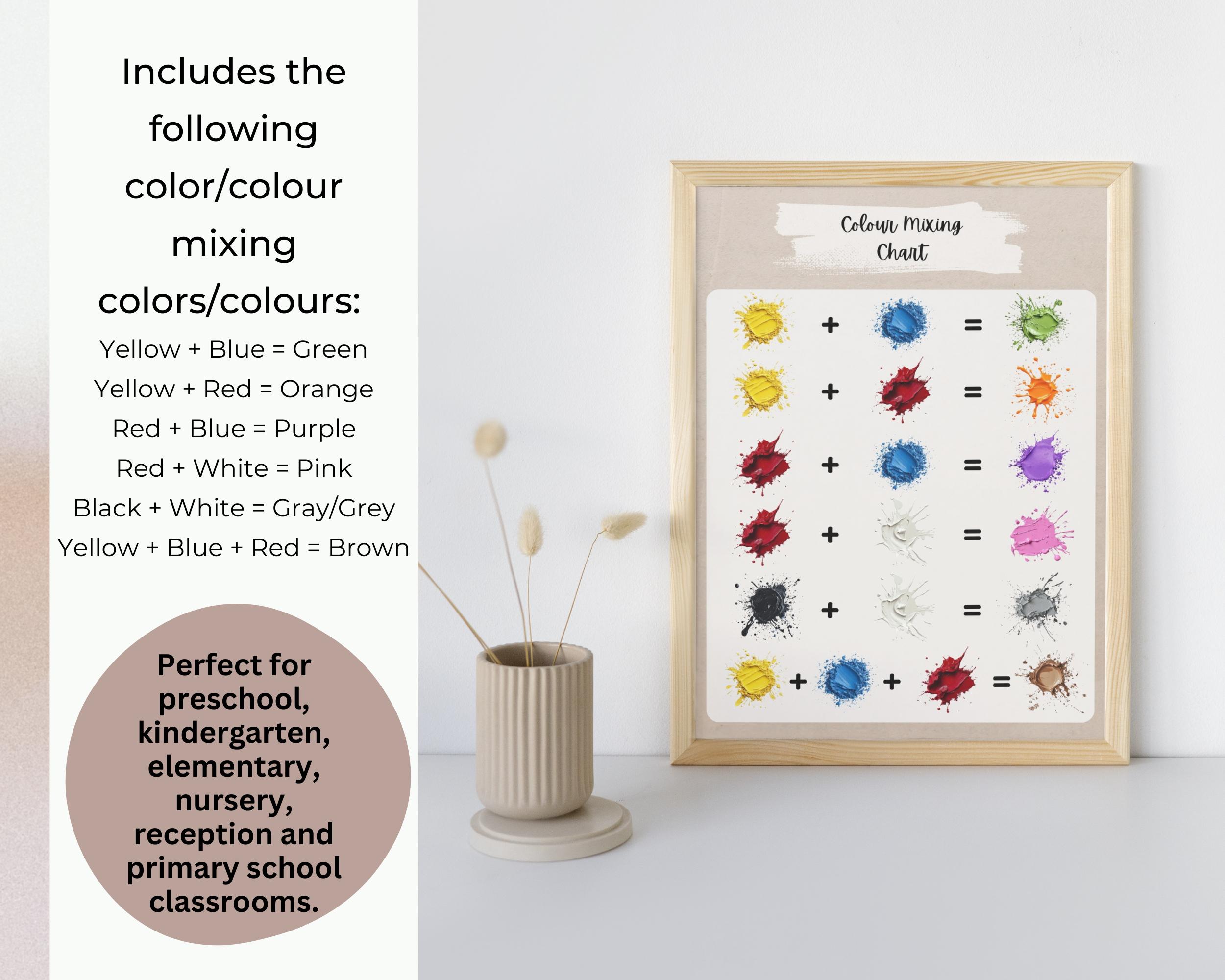 Primary and Secondary Colors Display Posters, Color Mixing Display ...