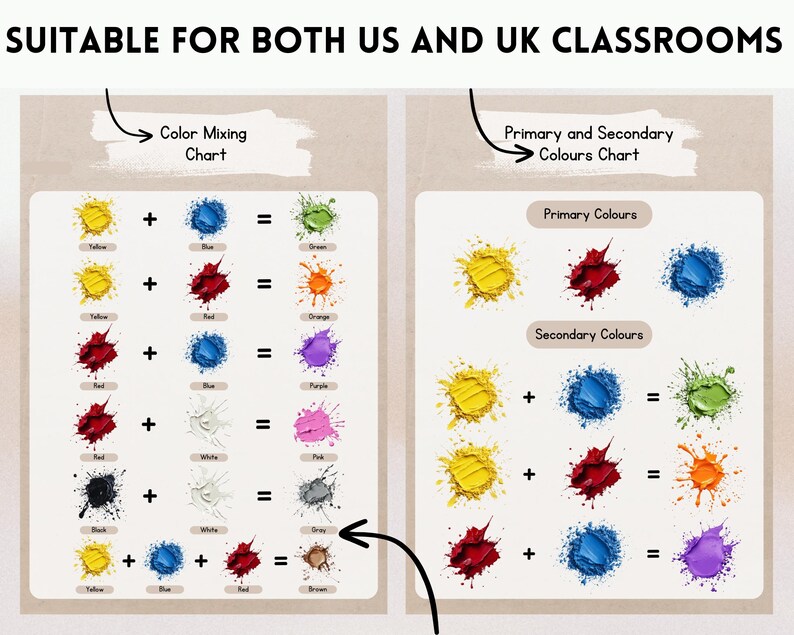Primary and Secondary Colors Display Posters, Color Mixing Display ...