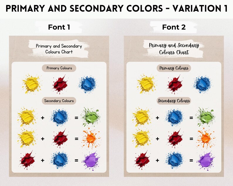 Primary and Secondary Colors Display Posters, Color Mixing Display ...