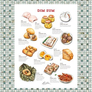 Dim Sum Illustrated Guide Watercolor Hand Illustration Guide to Dim Sum ...