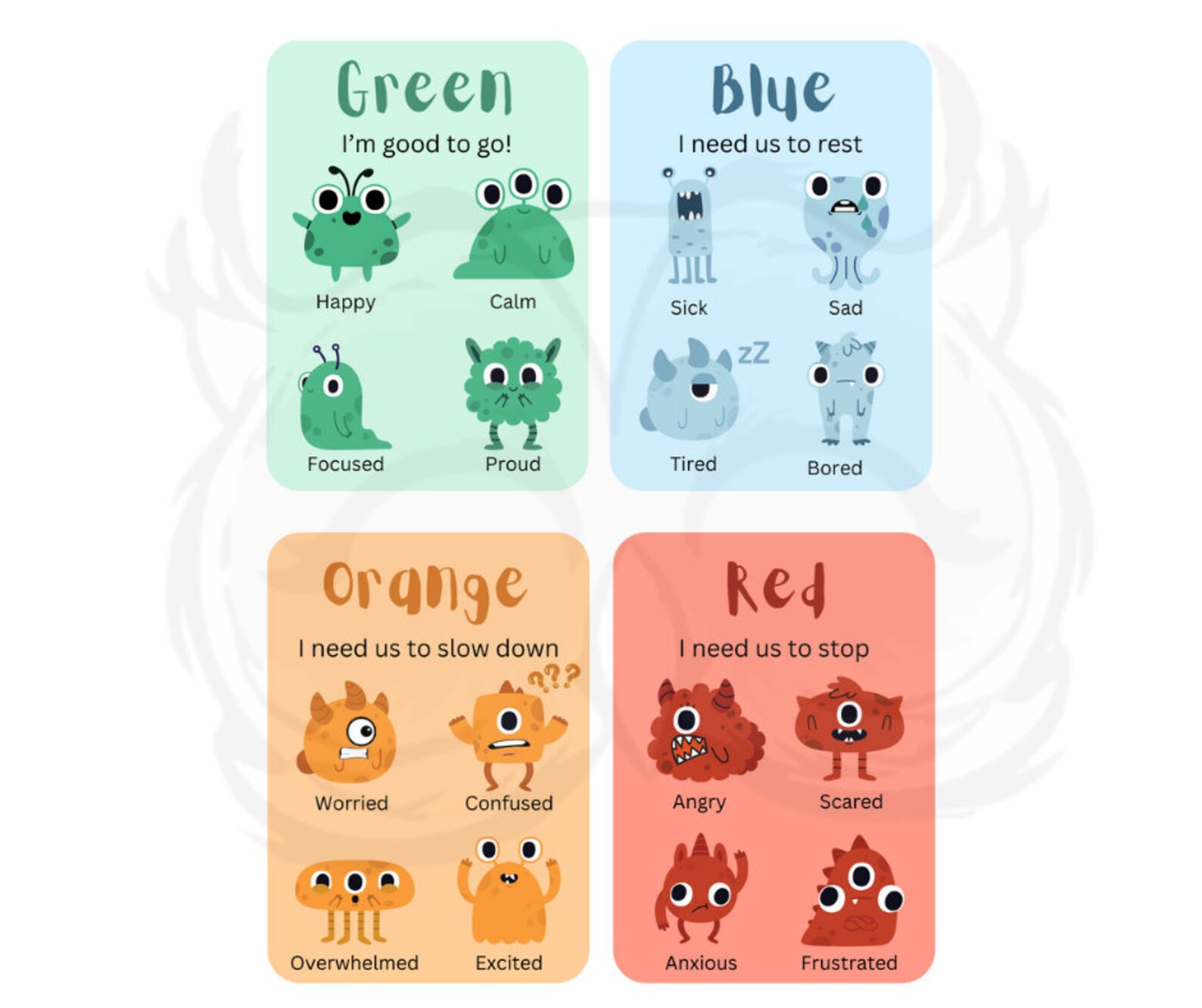 Mood Monsters | Zones of Regulation Poster | Toddler Self Regulation - Etsy