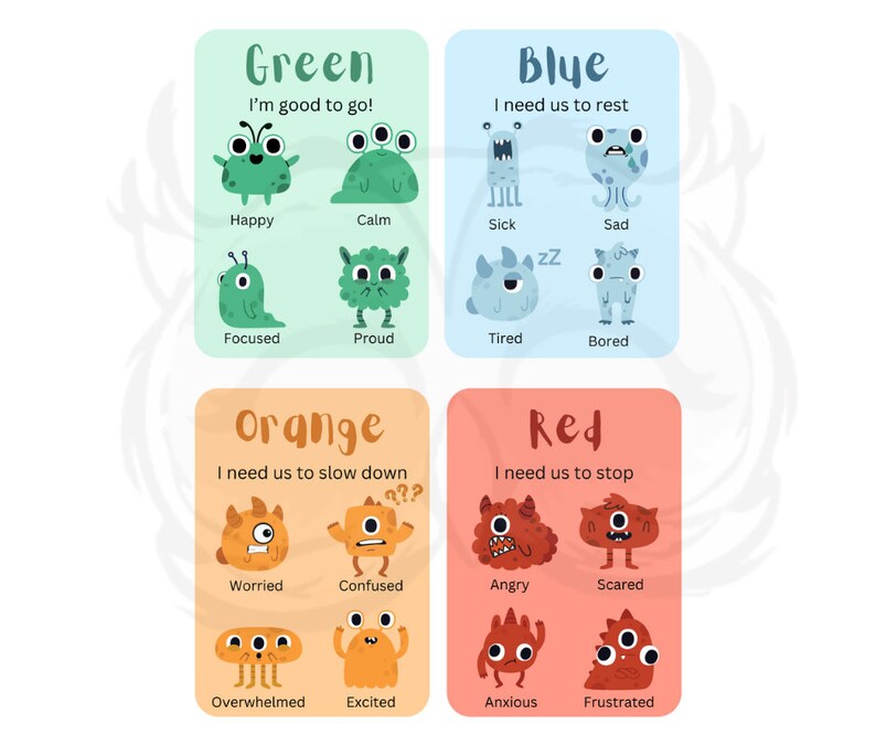 Mood Monsters Zones of Regulation Poster Toddler Self Regulation - Etsy