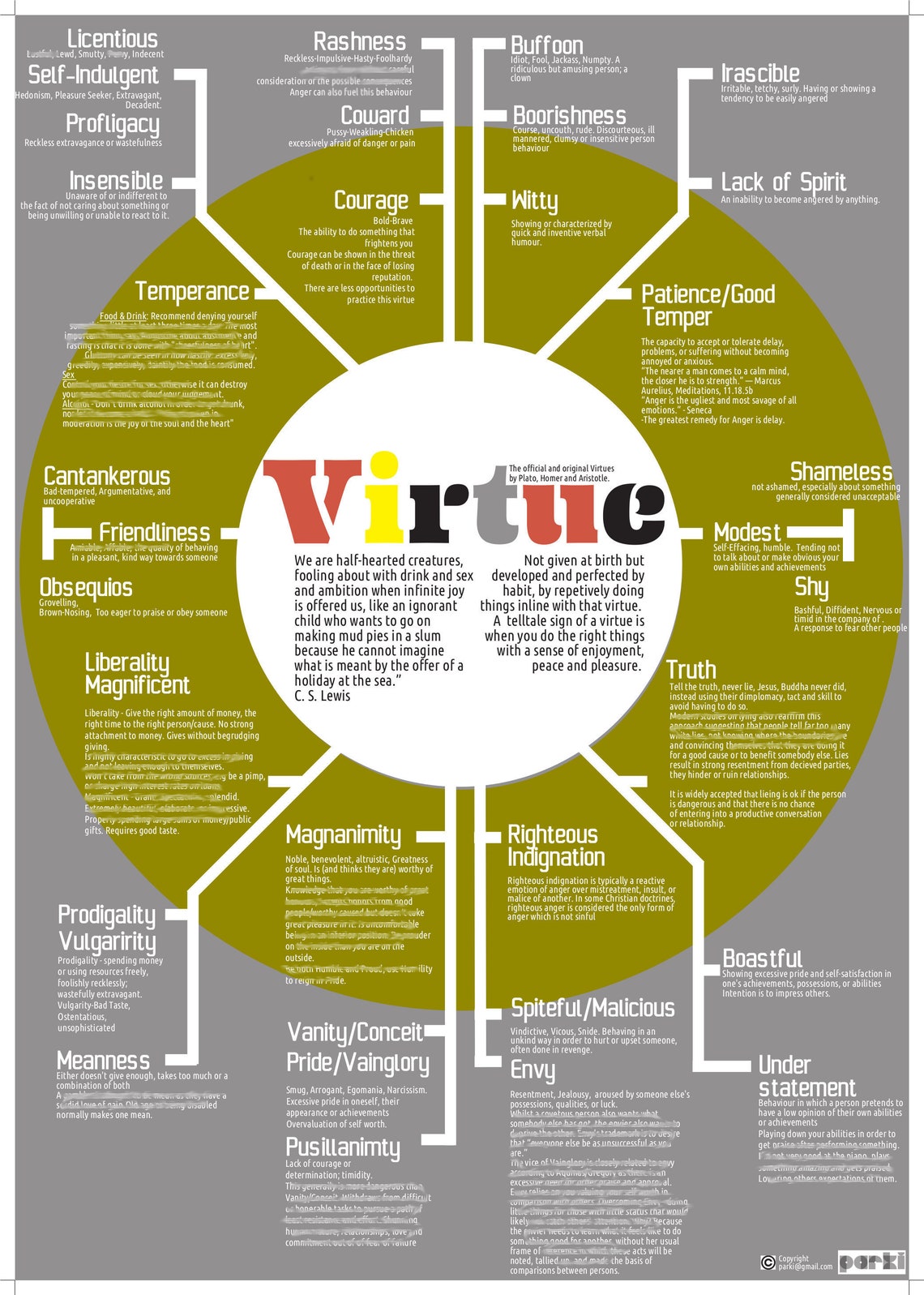 Moral Virtues Print Poster - Aristotle, Plato, Homer, Character ...