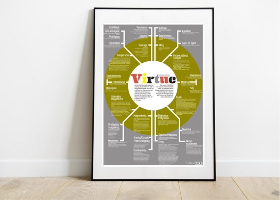 Moral Virtues Print Poster Aristotle Plato Homer - Etsy