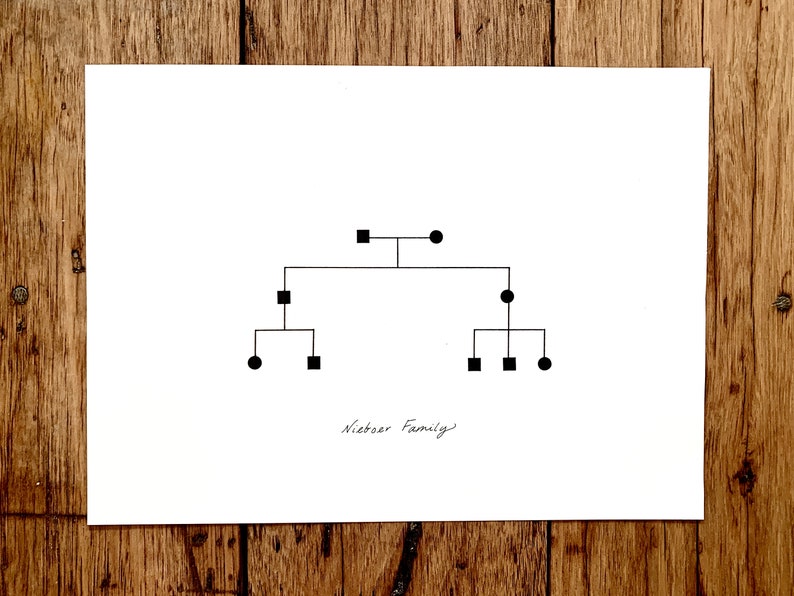 Custom Family Tree (no Frame) - Etsy