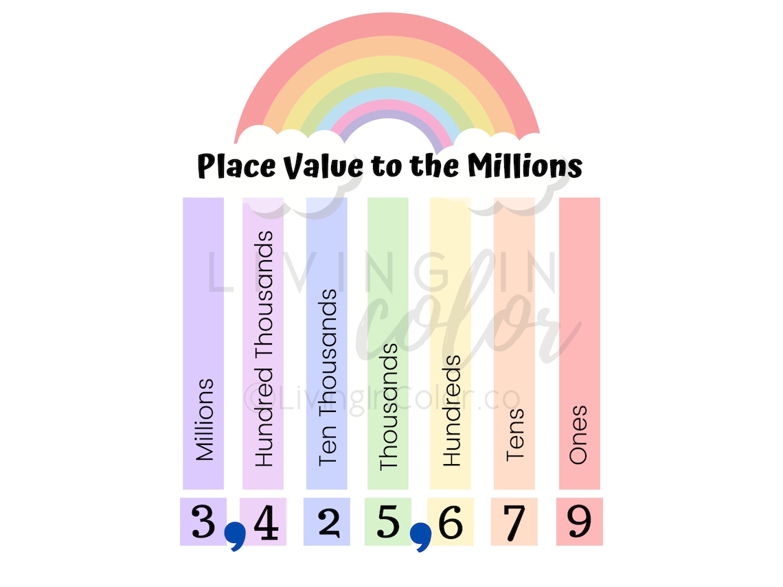 Place Value Chart Printable Classroom Chart Printable - Etsy