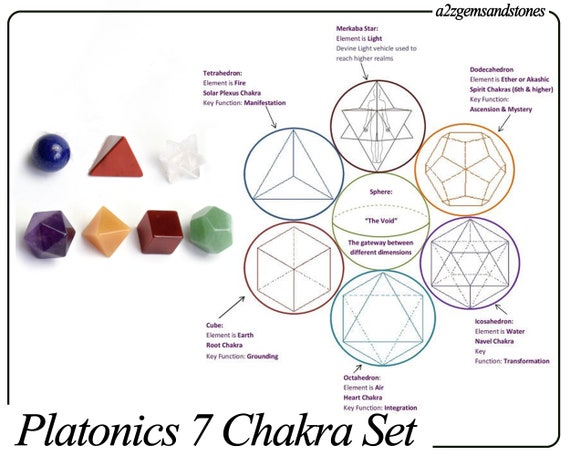 Platonic Solids Sacred Geometry Platonic Solids Sacred Geometry