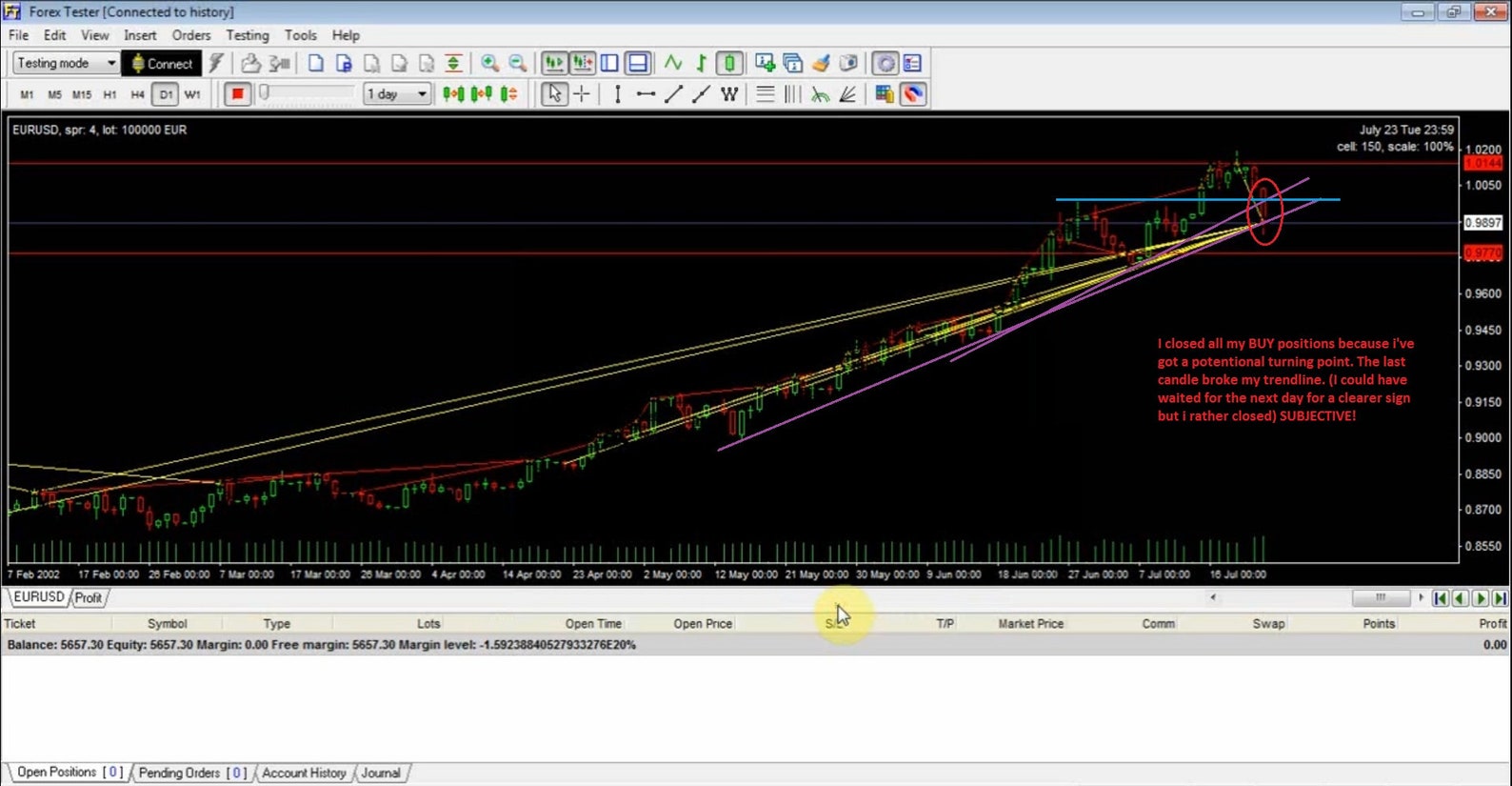 Forex Trading System / Detailed Strategy / FREE Indicator - Etsy