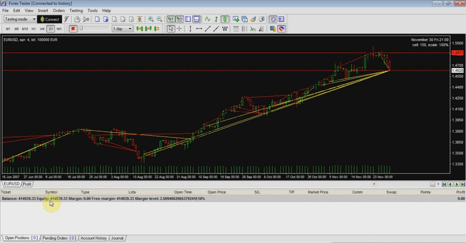Forex Trading System / Detailed Strategy / FREE Indicator - Etsy