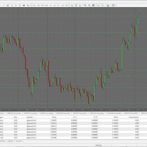 Forex Trading System / Detailed Strategy / FREE Indicator - Etsy