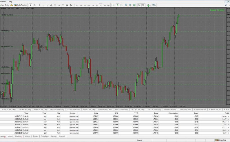Forex Trading System / Detailed Strategy / FREE Indicator - Etsy