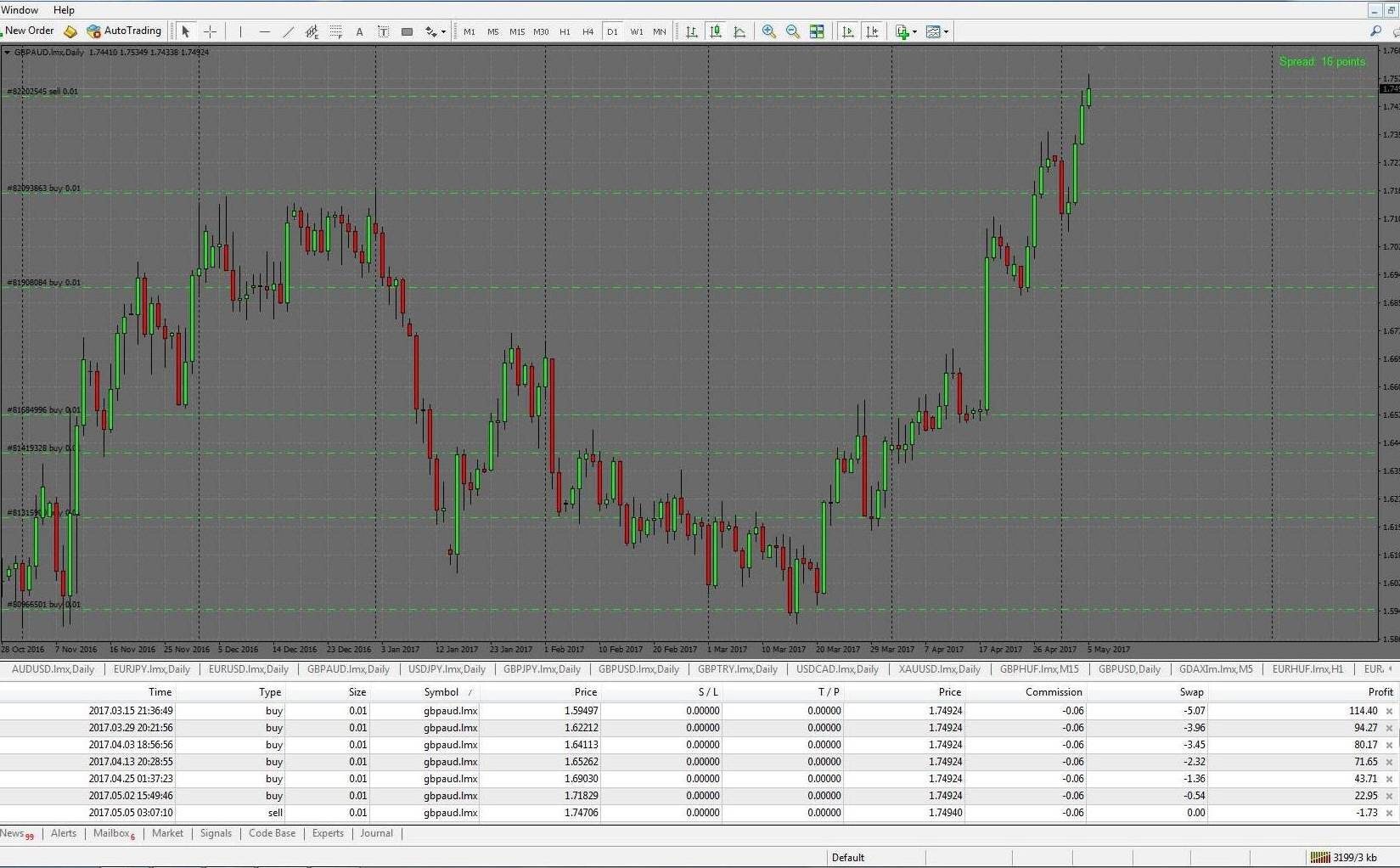 Forex Trading System / Detailed Strategy / FREE Indicator - Etsy