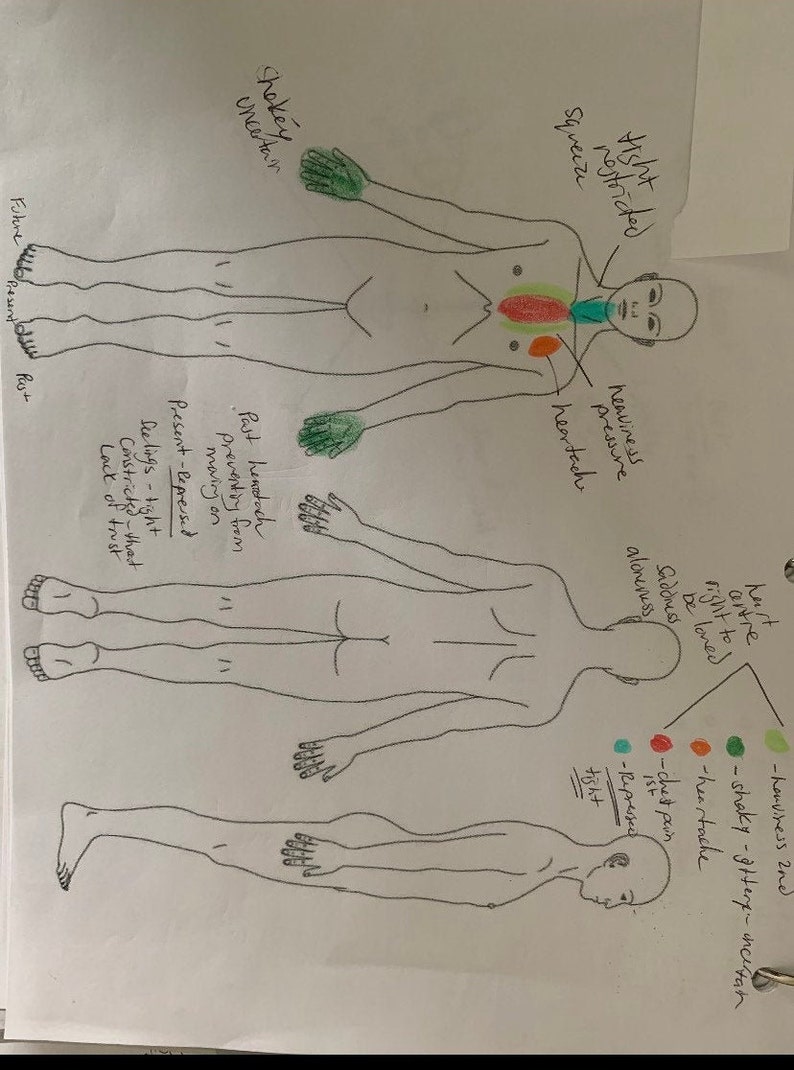 DIGITAL COPY Intuitive Body Scan, Nurse Medium Health Readings, Balance ...