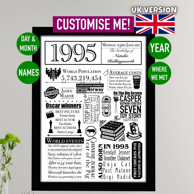 Year Born Prints - Etsy UK