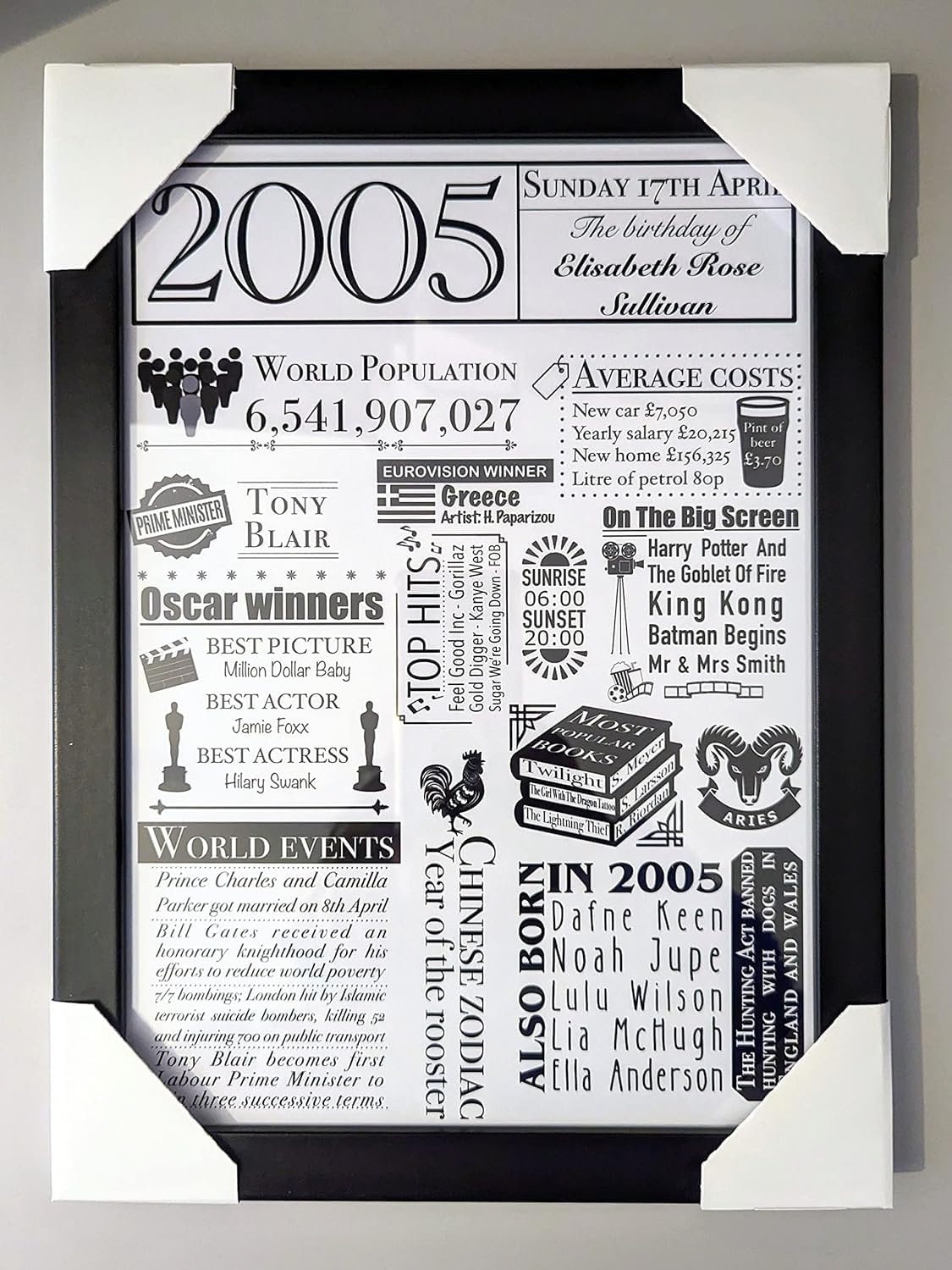 UK Birth Year Facts Print | Personalized Birthday Gift - Etsy