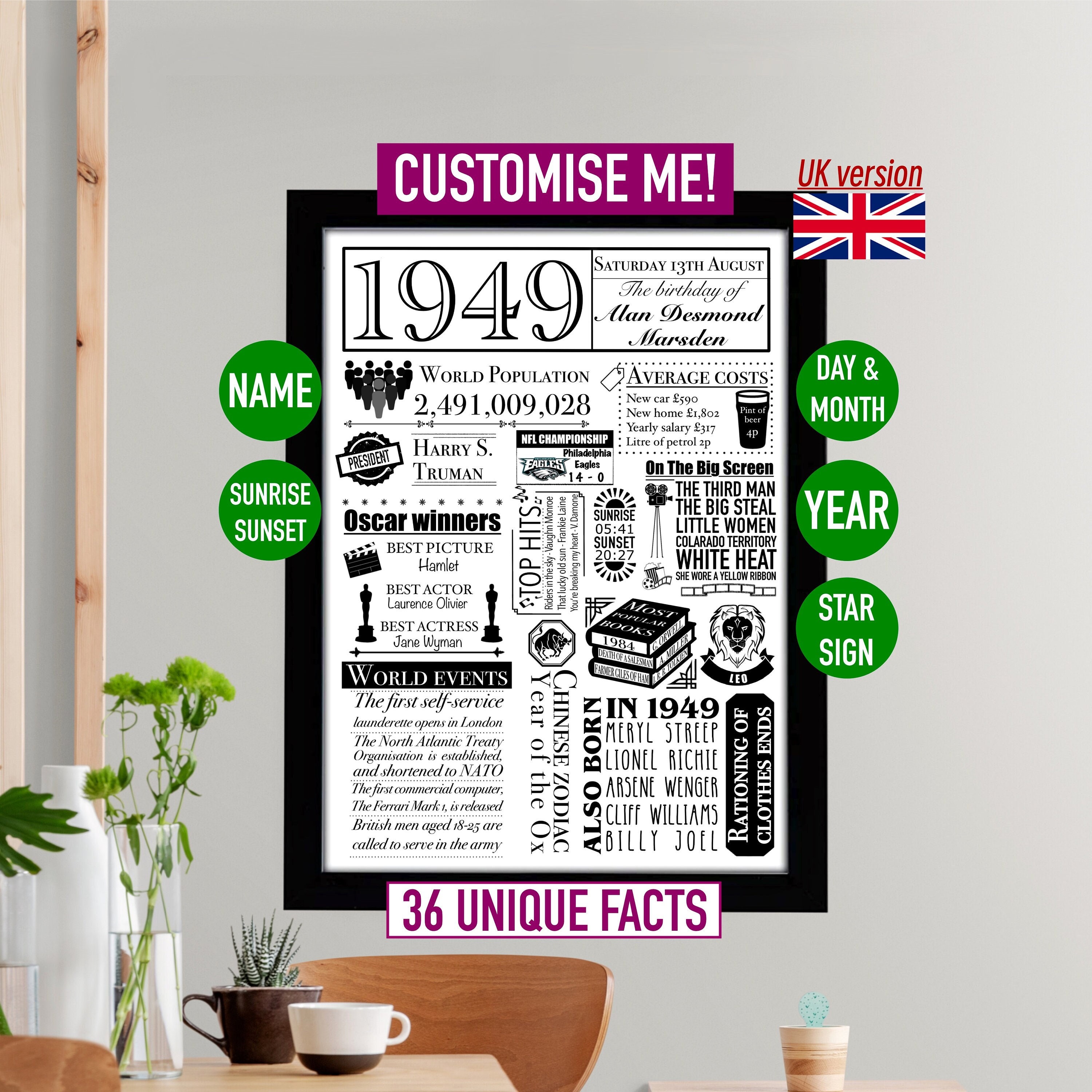 UK Birth Year Personalised Present Customisable Birthday Gift What ...
