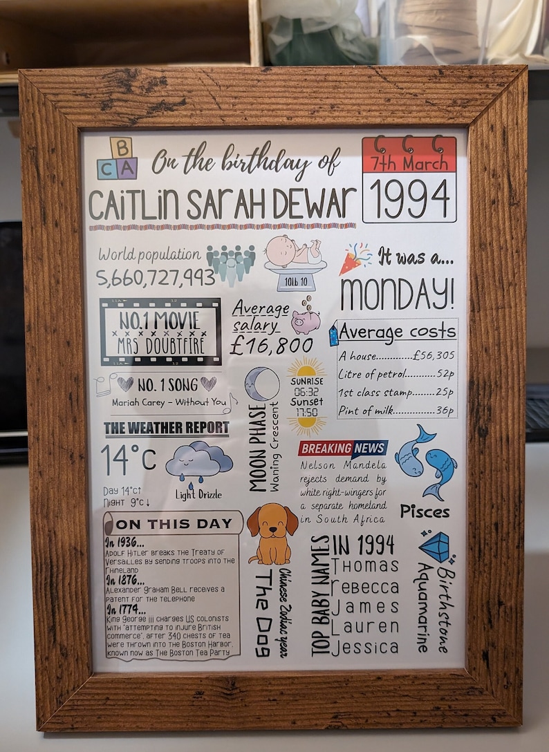 Personalised Birthday Facts Print | Custom Colourful Birth Date Art ...