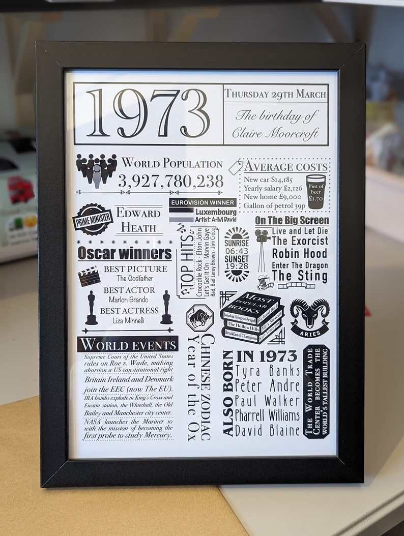 UK Birth Year Facts Print | Personalized Birthday Gift - Etsy