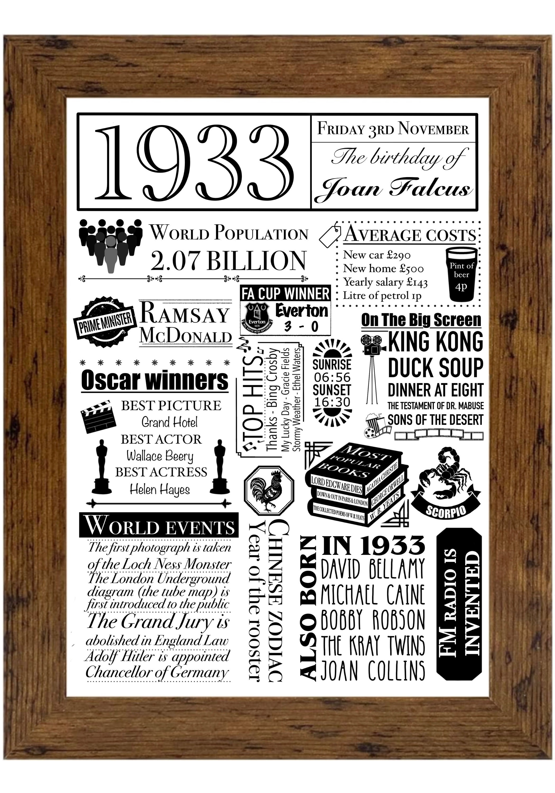 UK Birth Year Facts Print | Personalized Birthday Gift - Etsy