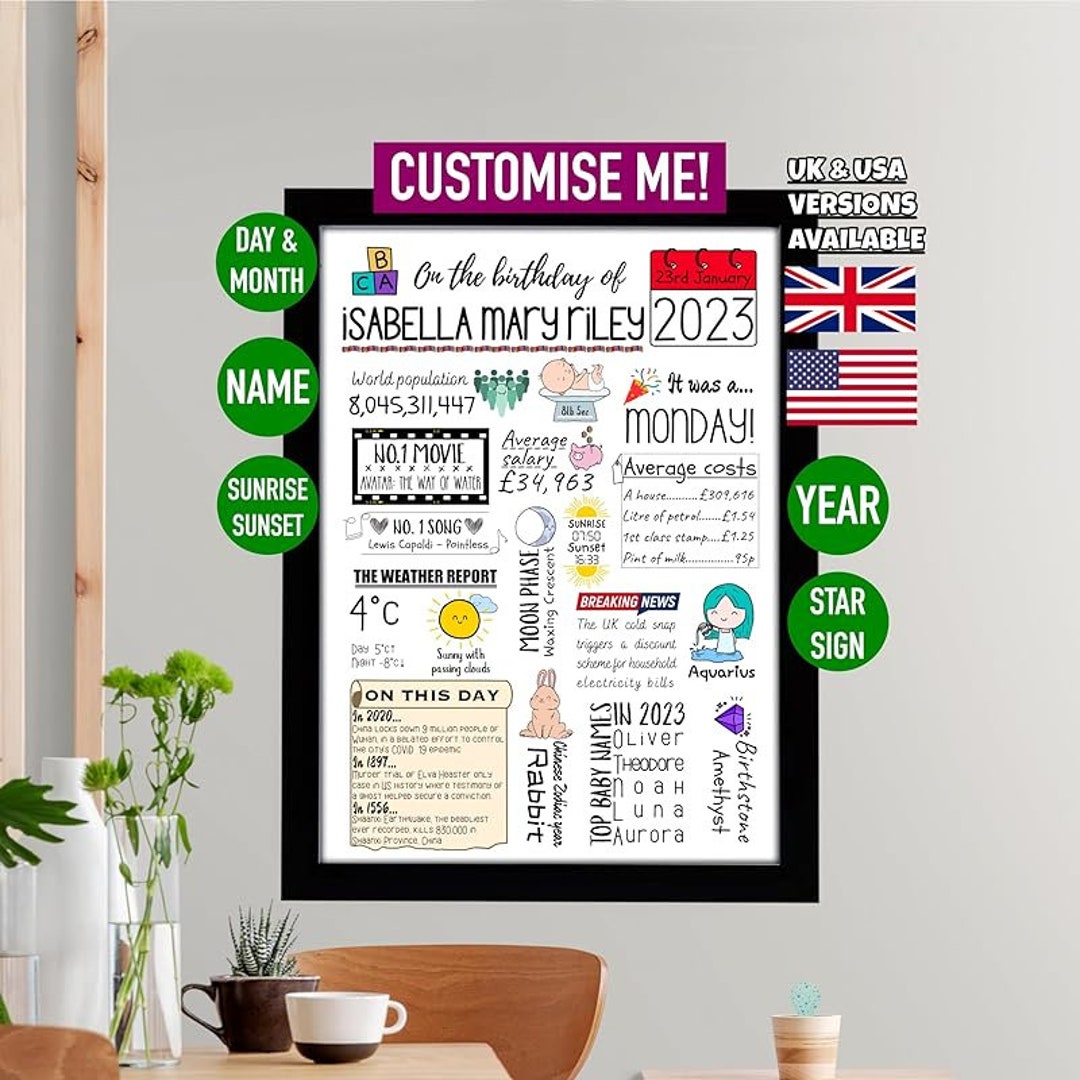 Personalized Birthday Facts Print | Custom Birth Date Poster | Unique ...