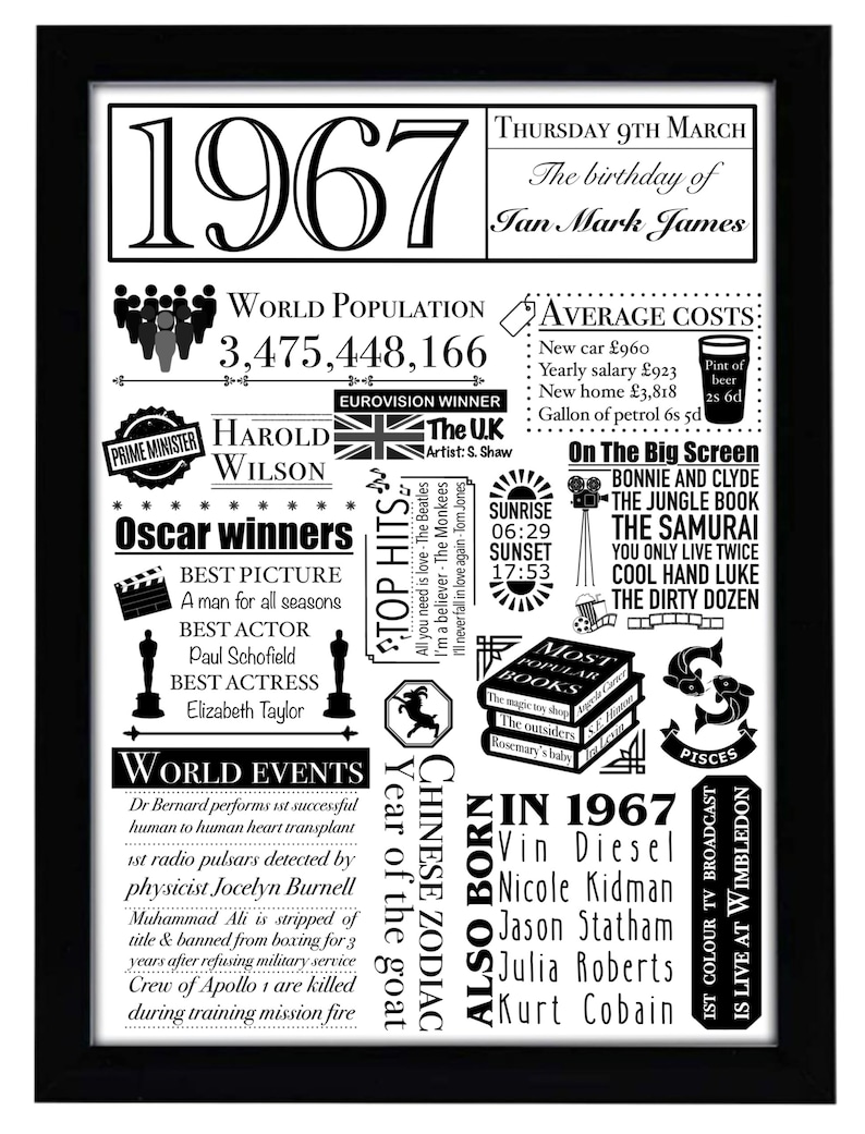 UK Birth Year Facts Print | Personalized Birthday Gift - Etsy