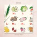 Printable Alphabet With Fruits & Vegetables, Educational Alphabet ...