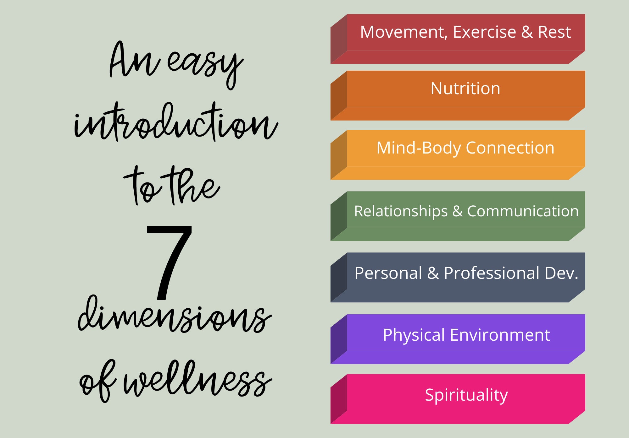 Wellness Worksheets: Intro to the Seven Dimensions of Wellness - Etsy