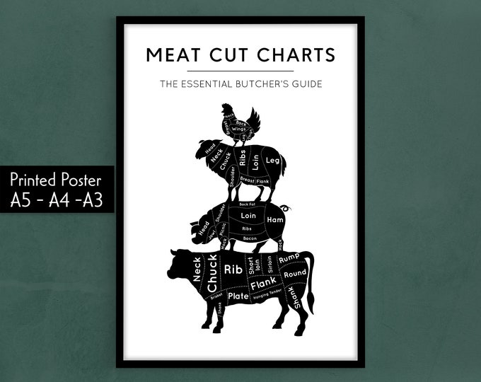 Butcher Diagram Beef- Detailed Cuts of Beef Poster - "use Every Part of ...