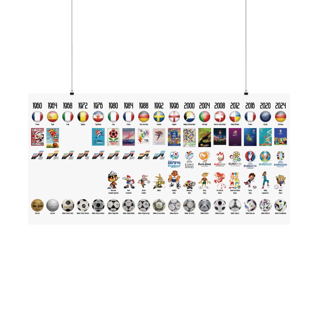 Euro Cup History Chart - Etsy