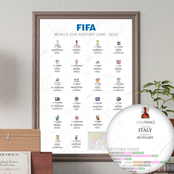 World Cup - Etsy