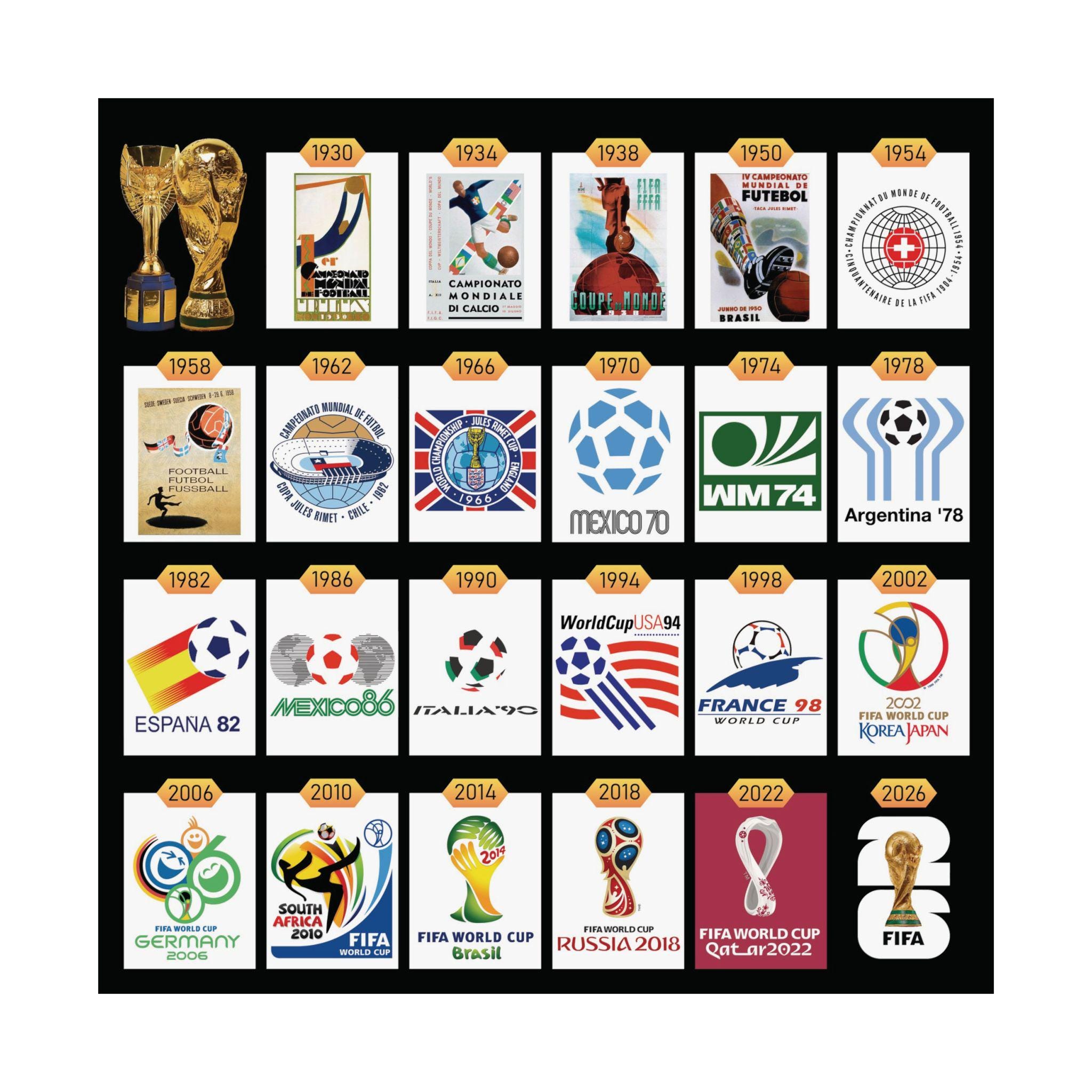 FIFA World Cup From 1930 to 2026 Posters, World Cup Logo Poster. World ...