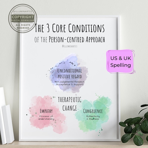 Person Centered Poster - Etsy