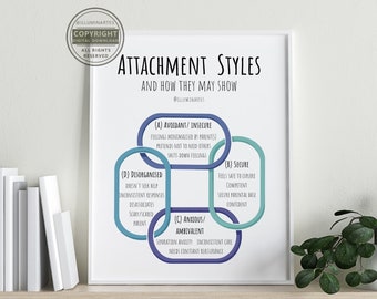 Attachment Styles Bundle Digital Print Office Decor | Etsy