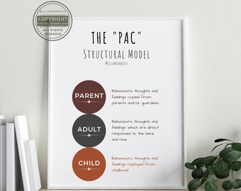 The 5 Ego States Digital Print | Therapy, Counsellor, Psychologist ...