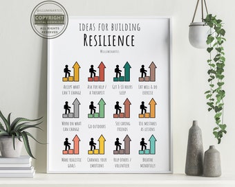 Resilience Poster
