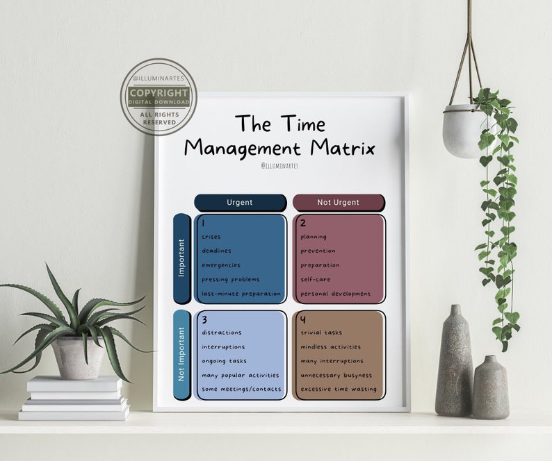 The Time Management Matrix Digital Print | Organisation Poster ...