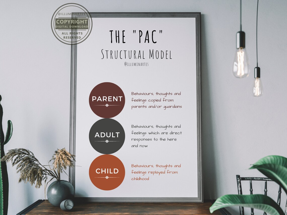 The PAC Structural Model Digital Print | Therapy, Counsellor ...