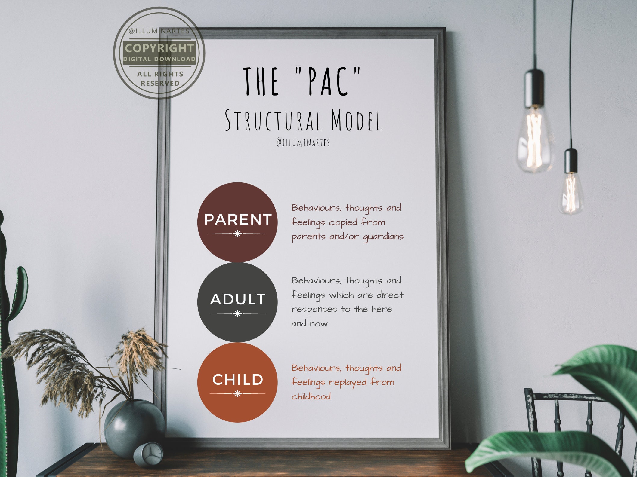 The PAC Structural Model Digital Print Therapy, Counsellor ...