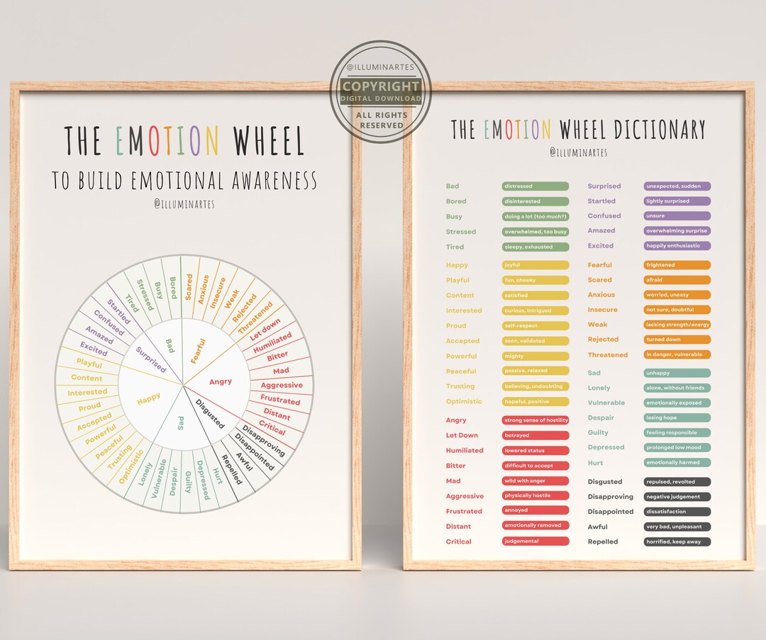 The Emotion Wheel Bundle Digital Print | Therapy, Counsellor ...