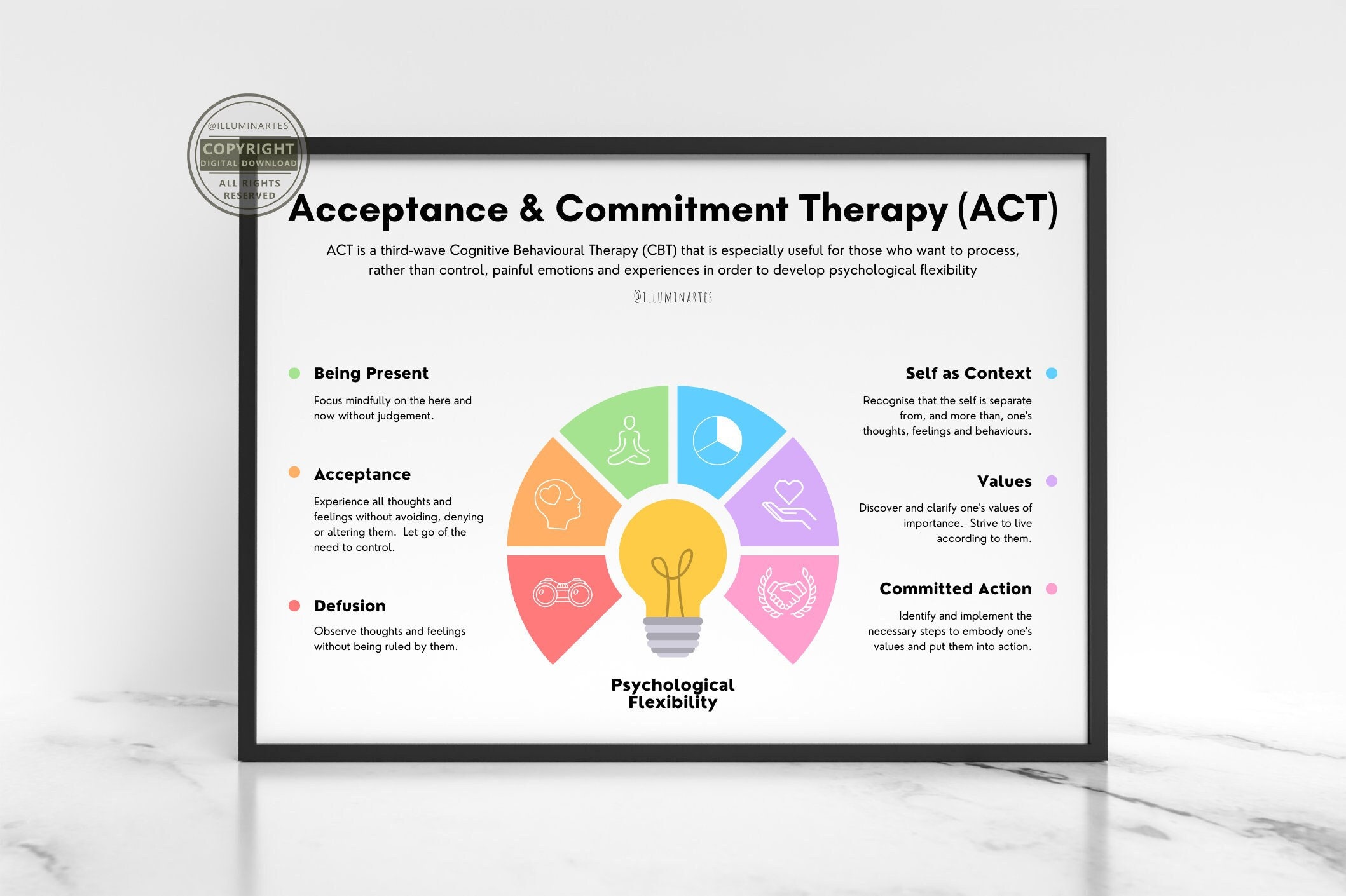Acceptance & Commitment Therapy Digital Print | Therapy, Counsellor ...