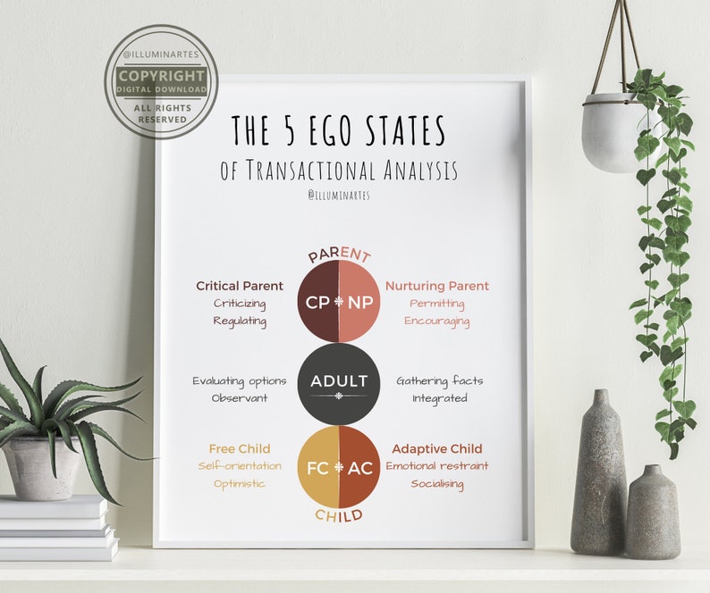 The "pac" Bundle Digital Print | Therapy, Counsellor, Psychologist ...