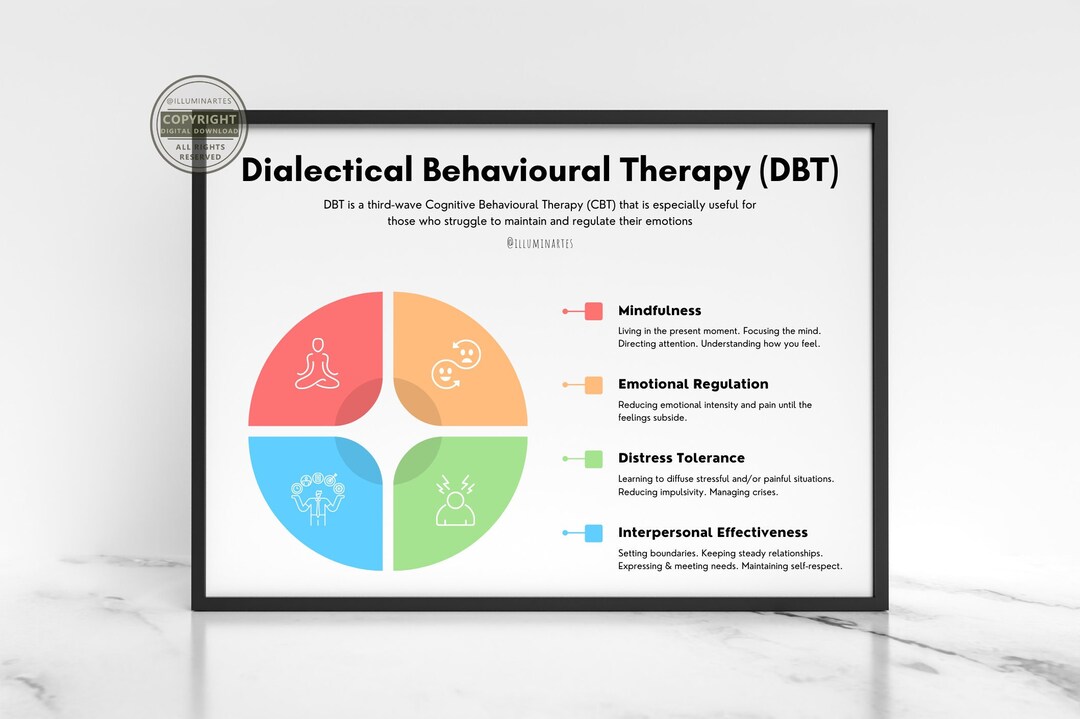 Dialectical Behavioural Therapy Digital Print | Therapy, Counsellor ...