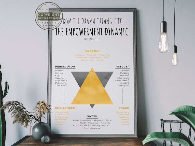 The Karpman Drama Triangle & the Empowerment Dynamic Digital Print ...