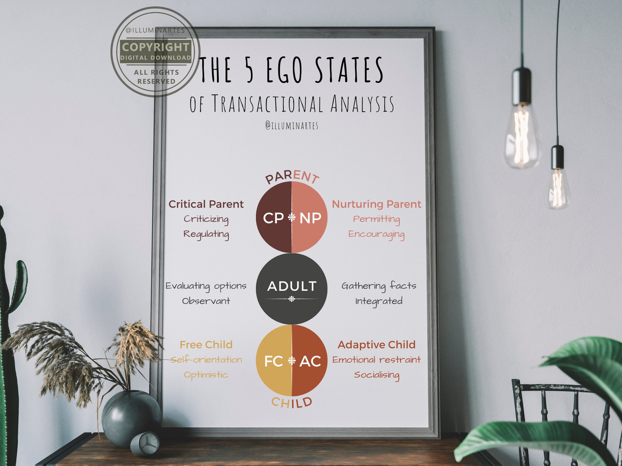 The 5 Ego States Digital Print | Therapy, Counsellor, Psychologist ...