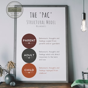 The "pac" Bundle Digital Print | Therapy, Counsellor, Psychologist ...