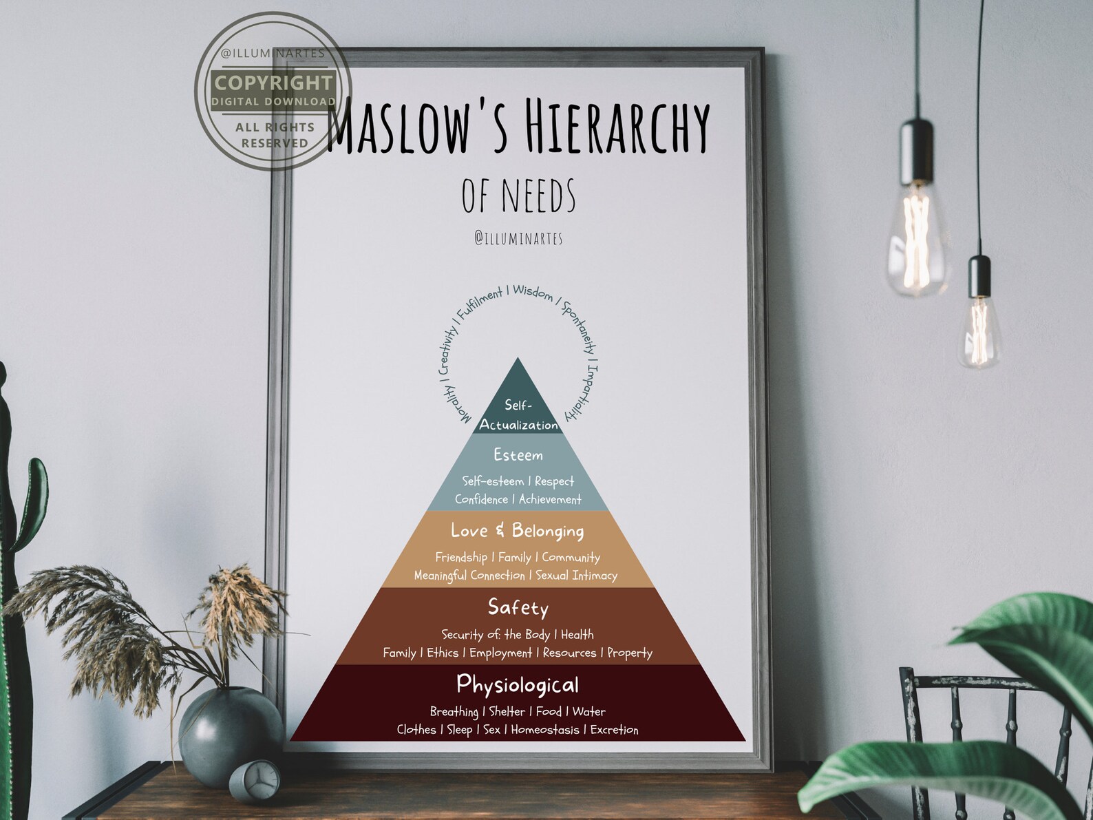 Maslow's Hierarchy of Needs Digital Print | Office Decor | Therapy ...