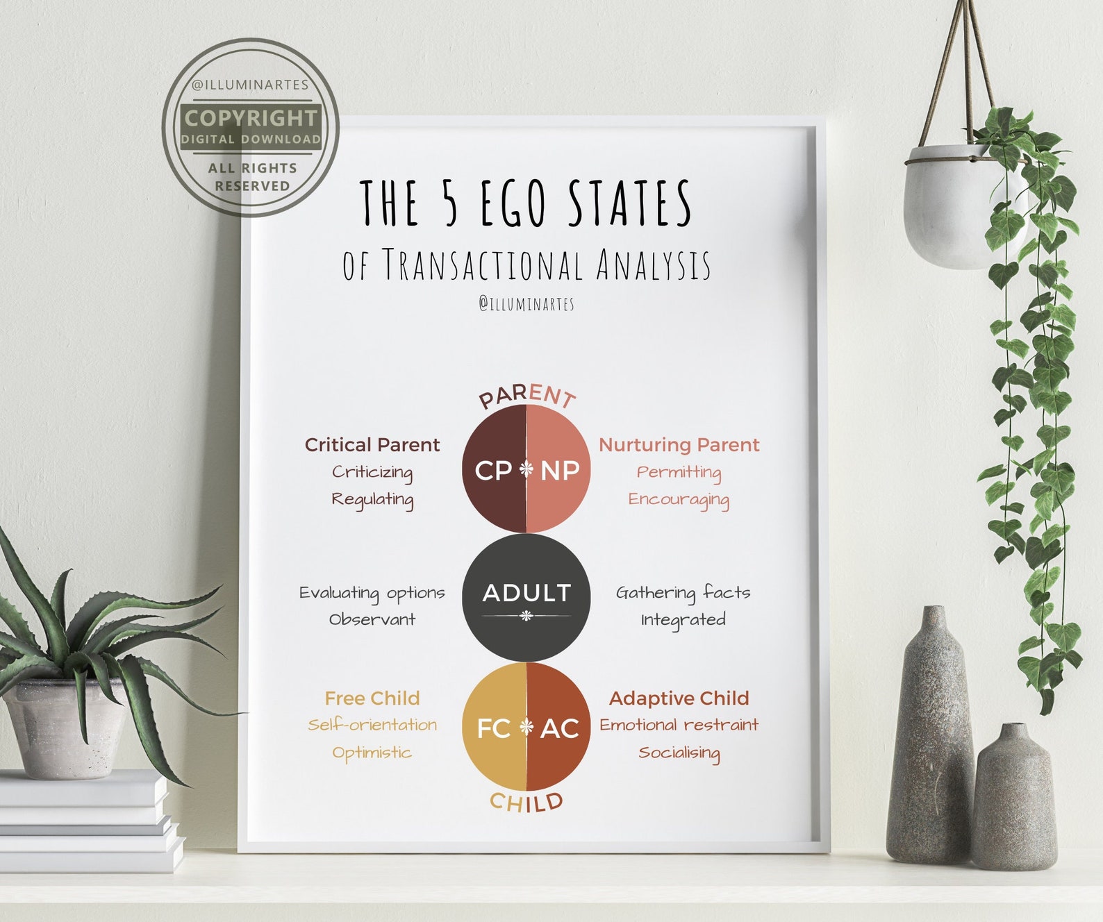 The 5 Ego States Digital Print | Therapy, Counsellor, Psychologist ...