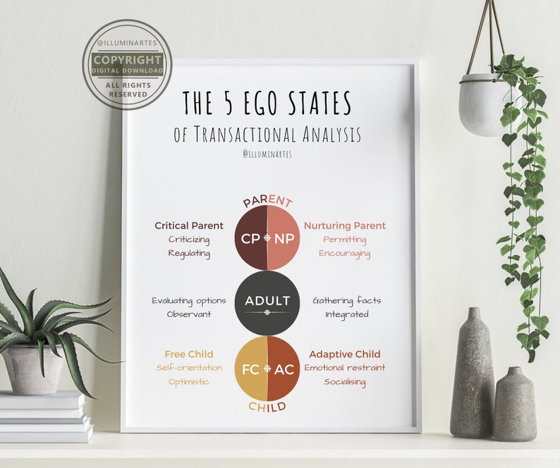 The 5 Ego States Digital Print | Therapy, Counsellor, Psychologist ...