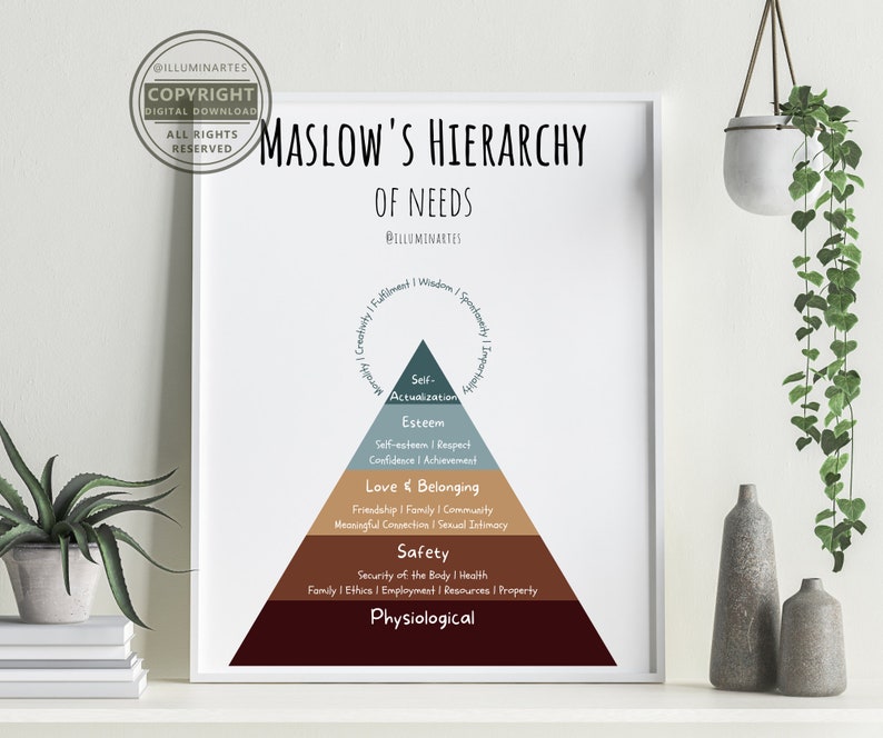 Maslow's Hierarchy of Needs Digital Print | Office Decor | Therapy ...